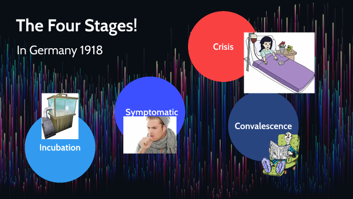 The Four Stages In Germany by Josh Bowman on Prezi