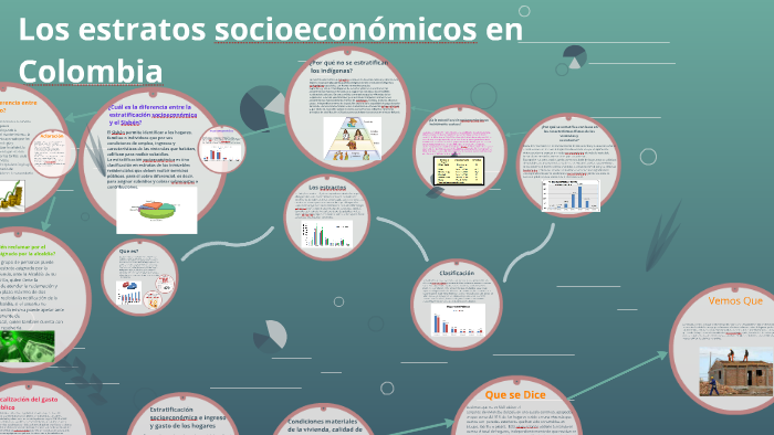 Los estratos socioeconómicos en Colombia by Dayana Rios Montoya on Prezi
