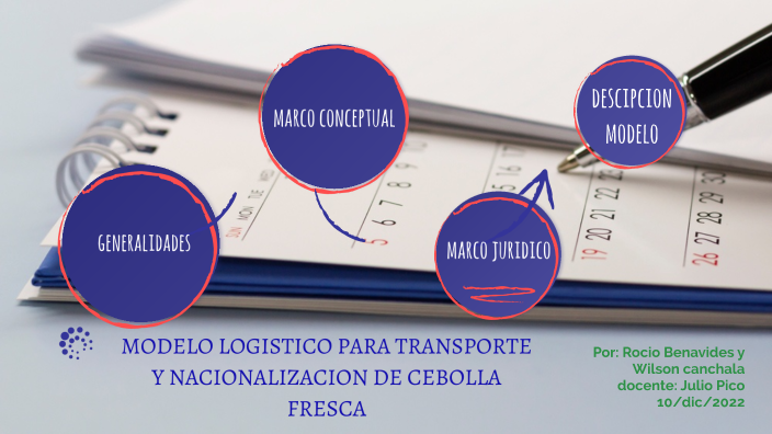 MODELO LOGISTICO by JESUS WILSON CANCHALA QUENGUAN on Prezi