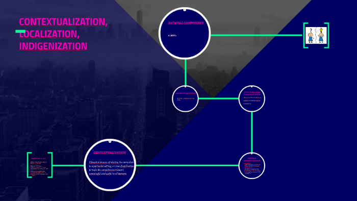 CONTEXTUALIZATION,LOCALIZATION, INDIGENIZATION by crisanta lingbanan on ... CONTEXTUALIZATION,LOCALIZATION, INDIGENIZATION by crisanta lingbanan on ...