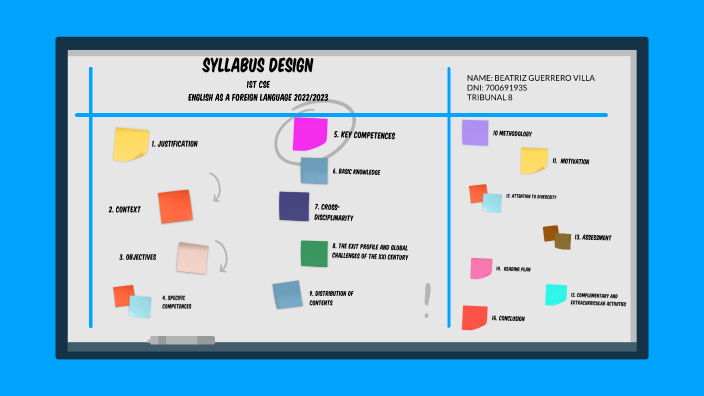 SYLLABUS DESIGN 2 by Beatriz Guerrero Villa on Prezi