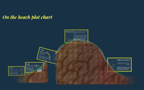 ON the beach plot chart by Ryan Dsouza on Prezi