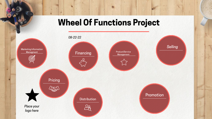 Wheel Of Functions Project- Layla Freelon by Layla Freelon on Prezi