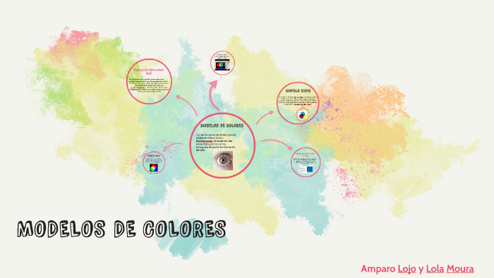 Modelos de colores by lola moura on Prezi