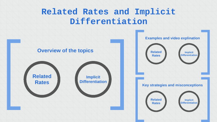 Related Rates and Implicit Differentiation by Emily Hanna on Prezi