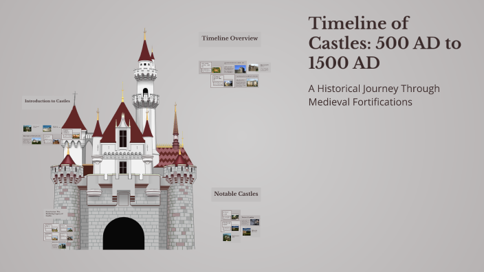Timeline of Castles: 500 AD to 1500 AD by Robert Donovan (Student) on Prezi