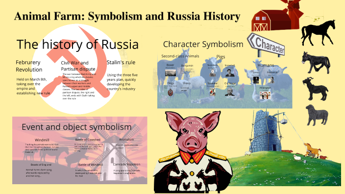 Animal farm: Symbolism and Russia History by elyn wu on Prezi
