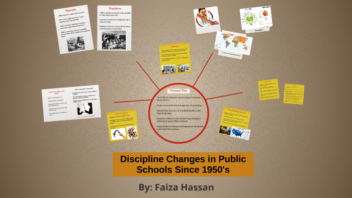 Discipline Changes in Public Schools Since 1950s by Faiza Hassan on Prezi