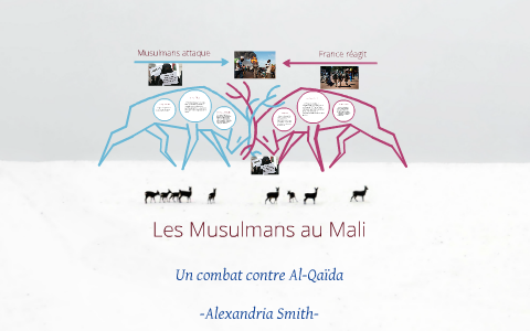 Muslims in Mali by Alexandria Smith on Prezi