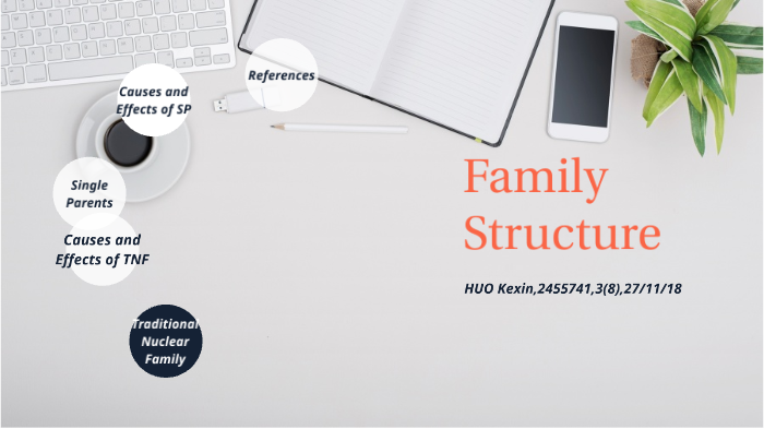 Types of Families Structures by HUO KEXIN on Prezi