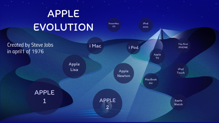 Apple Evolution by Miguel Gonzalez on Prezi