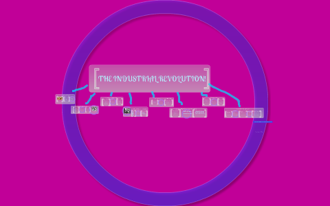 Alaina Thompson Industrial Revolution by Alaina Thompson on Prezi