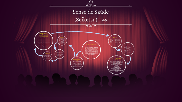 Senso de Saúde (Seiketsu) – 4s by Bruno Vargas on Prezi