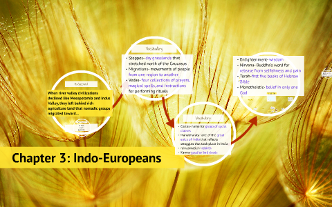 Chapter 3: People and Ideas on the Move by Christa Smith on Prezi