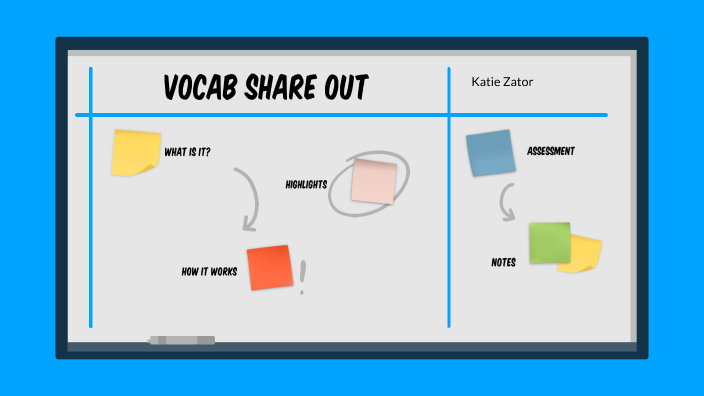 vocab share out by Katherine Zator on Prezi