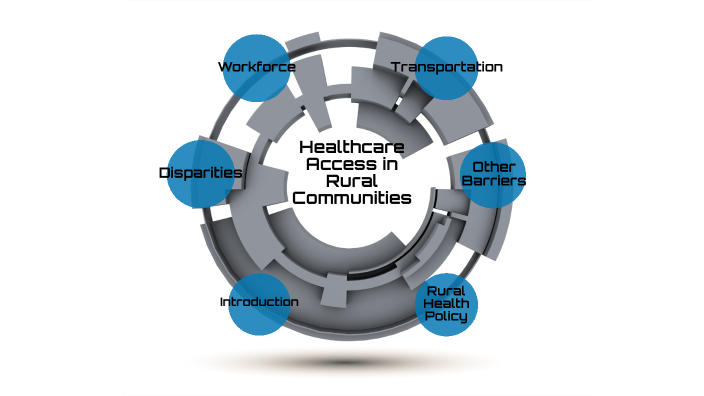 Healthcare Access in Rural Communities by Jake Hutcherson on Prezi
