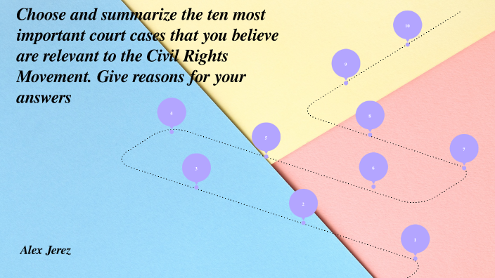 Research Question Project Unit 7 by Alexandra Jerez on Prezi