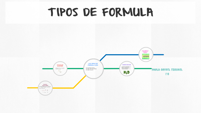 TIPOS DE FORMULA by paola coyotl on Prezi