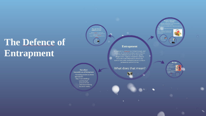 The Defense of Entrapment by sheri .h on Prezi