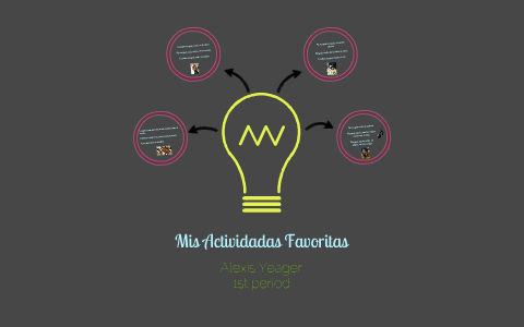 Mis actividadas favoritas by Alexis Yeager on Prezi