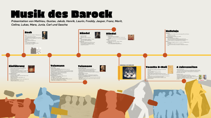 Musik by Bo Weisser on Prezi