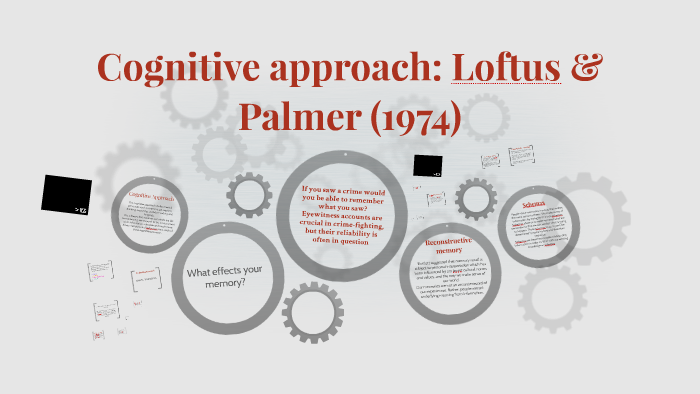 Cognitive approach: Loftus & Palmer (1974) by amie smith on Prezi