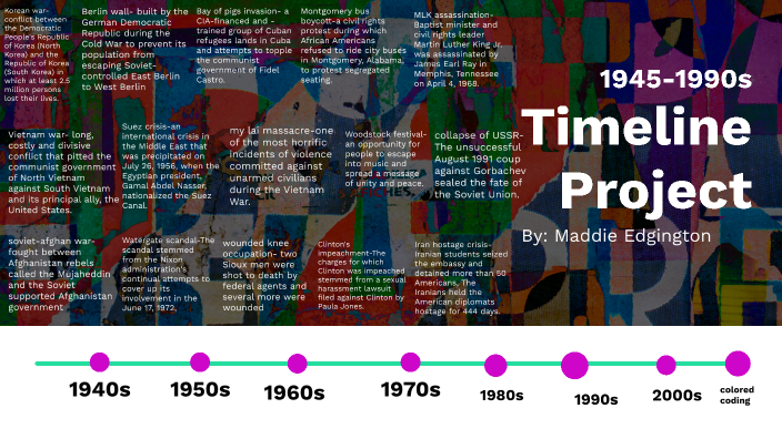 1945-1990s timeline project by M Edgington on Prezi