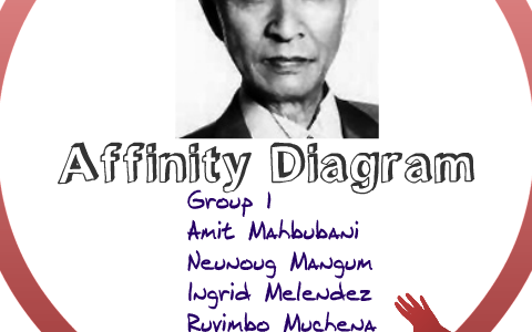 Affinity Diagram by Amit Mahbubani on Prezi