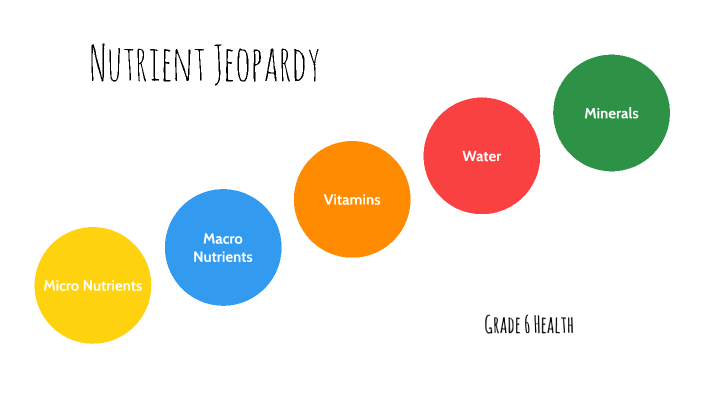 Nutrient Jeopardy by Jessica Bonneau on Prezi