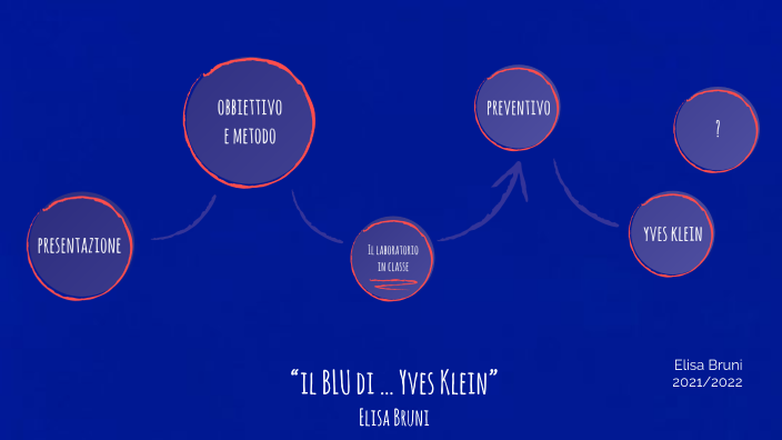 Yves Klein - Elisa Bruni by Elisa Bruni on Prezi