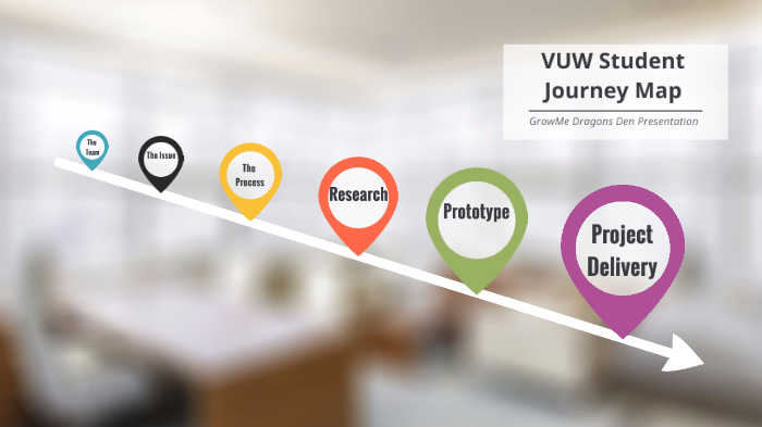 VUW Student Journey Map by Evangeline Maffey on Prezi