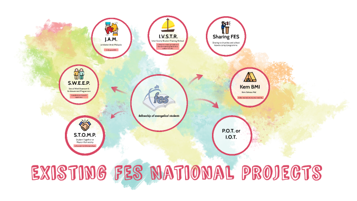 Existing FES National Projects by Gabriel Fletcher on Prezi