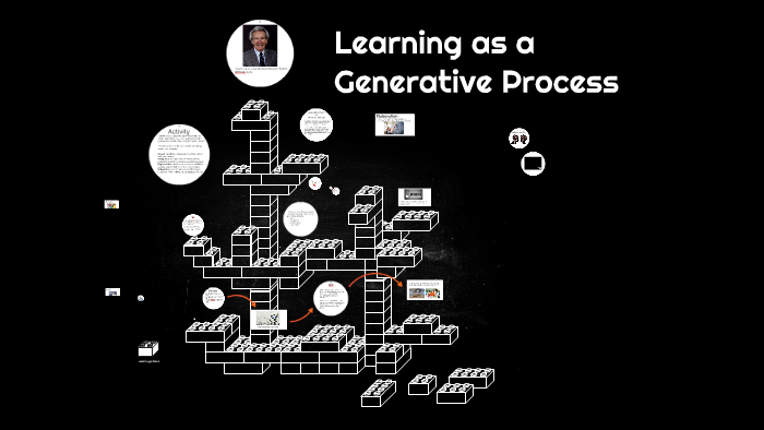 Learning as a Generative Process by Andrew Avitt on Prezi