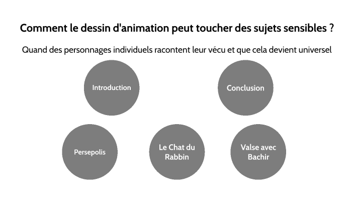 Comment le dessin d'animation peut toucher des sujets sensibles ? by ...