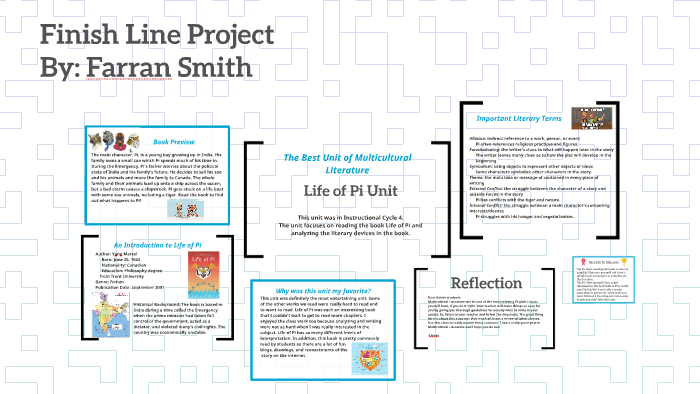 Finish Line Project by Farran Smith on Prezi
