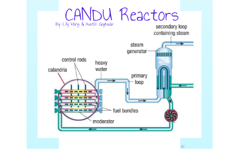Candu Reactors by Lily Wang on Prezi