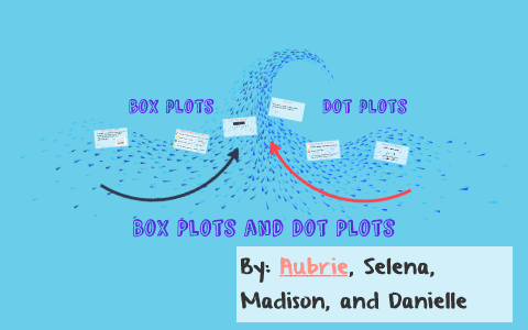 Box Plots vs Dot Plot by Aubrie Ellis on Prezi
