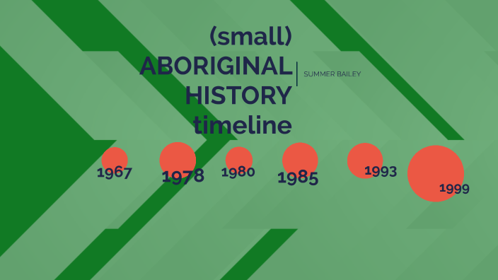 Aboriginal political history timeline by Summer Bailey on Prezi