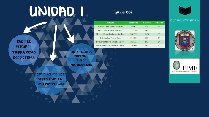MAPA_CONCEPTUAL U1 by Kevin Mata Martínez on Prezi