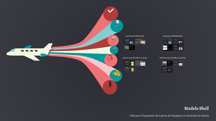 modelo shell by Melisa Acha on Prezi