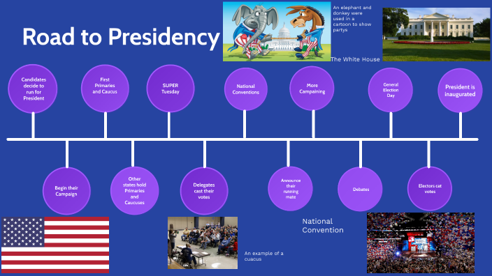Road to Presidency by Isabella Smith on Prezi