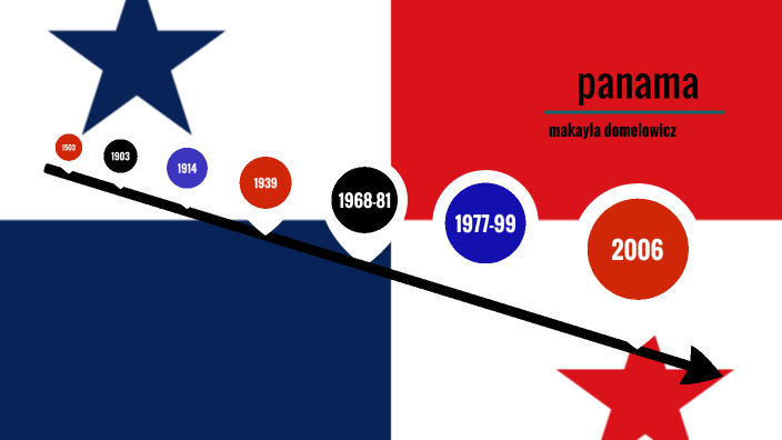 panama timeline by makayla domelowicz on Prezi