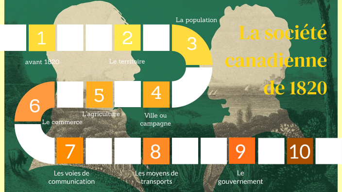 La société canadienne de 1820 by Sonia McKibbin on Prezi