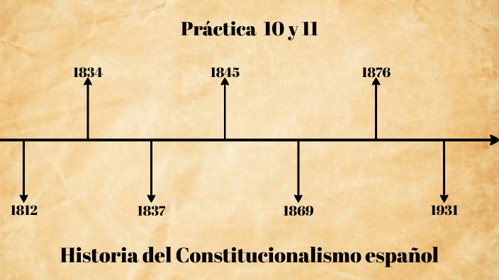 Constitución 1876 y 1931 by David Cabezas Gutierrez on Prezi