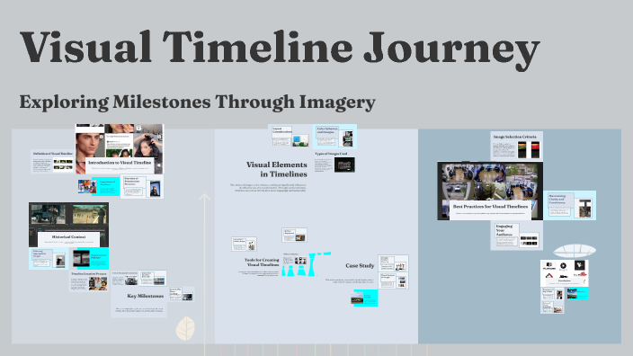 Visual Timeline Presentation by Vee moodley on Prezi