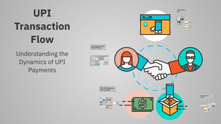 UPI Transaction Flow by Reshma Nandakumar on Prezi