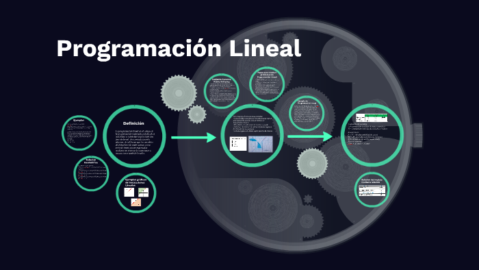 Programaciòn Lineal by luis ramos on Prezi