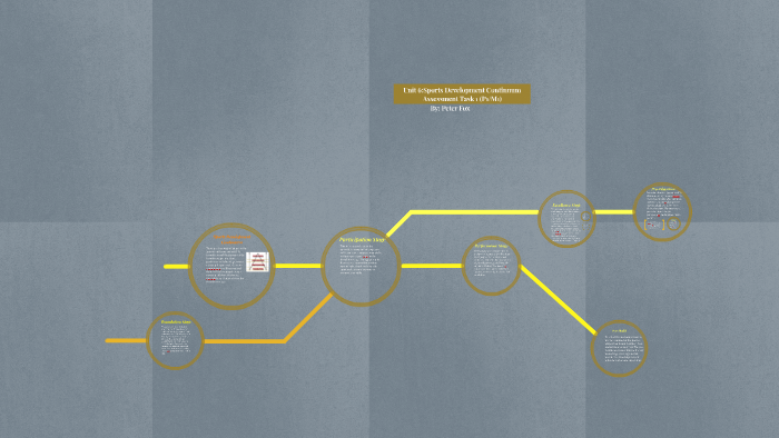 Sports Development Continuum by Peter Fox on Prezi