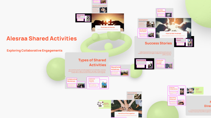 Alesraa Shared Activities by Dina Alaa on Prezi
