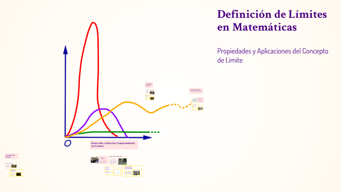 Definición de Límites en Matemáticas by Karina Liceth Pallares Medina ...